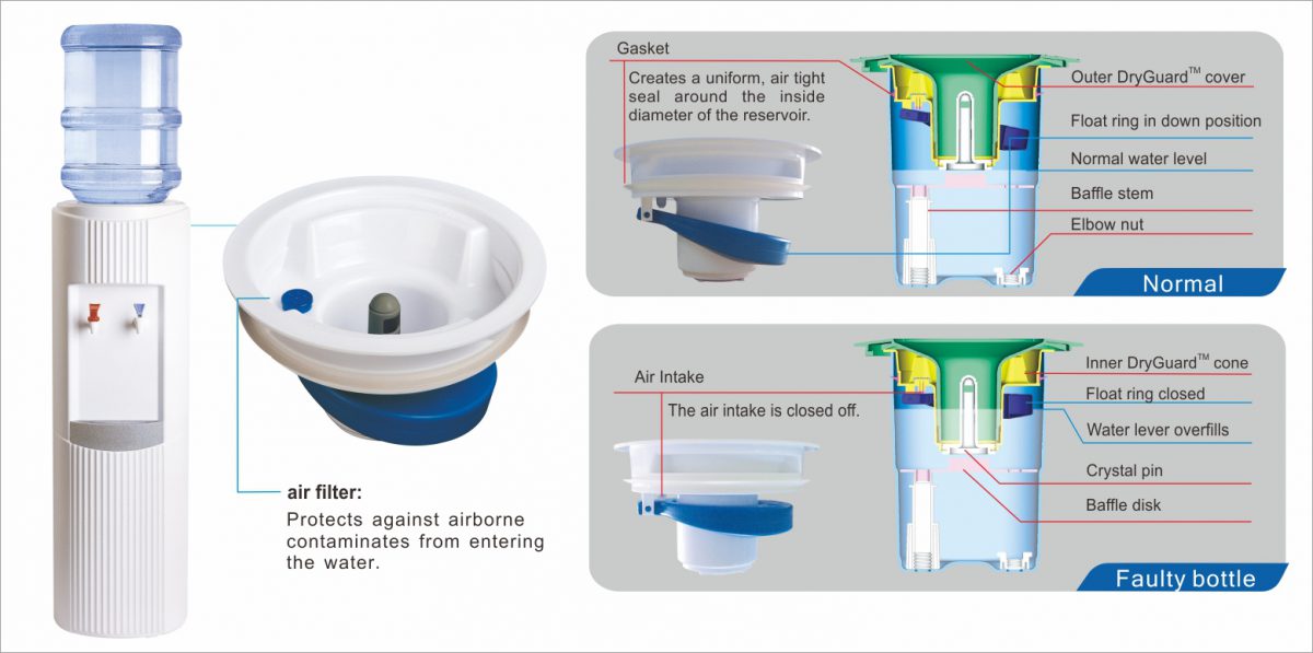 DryGuard™ – Crystal Mountain